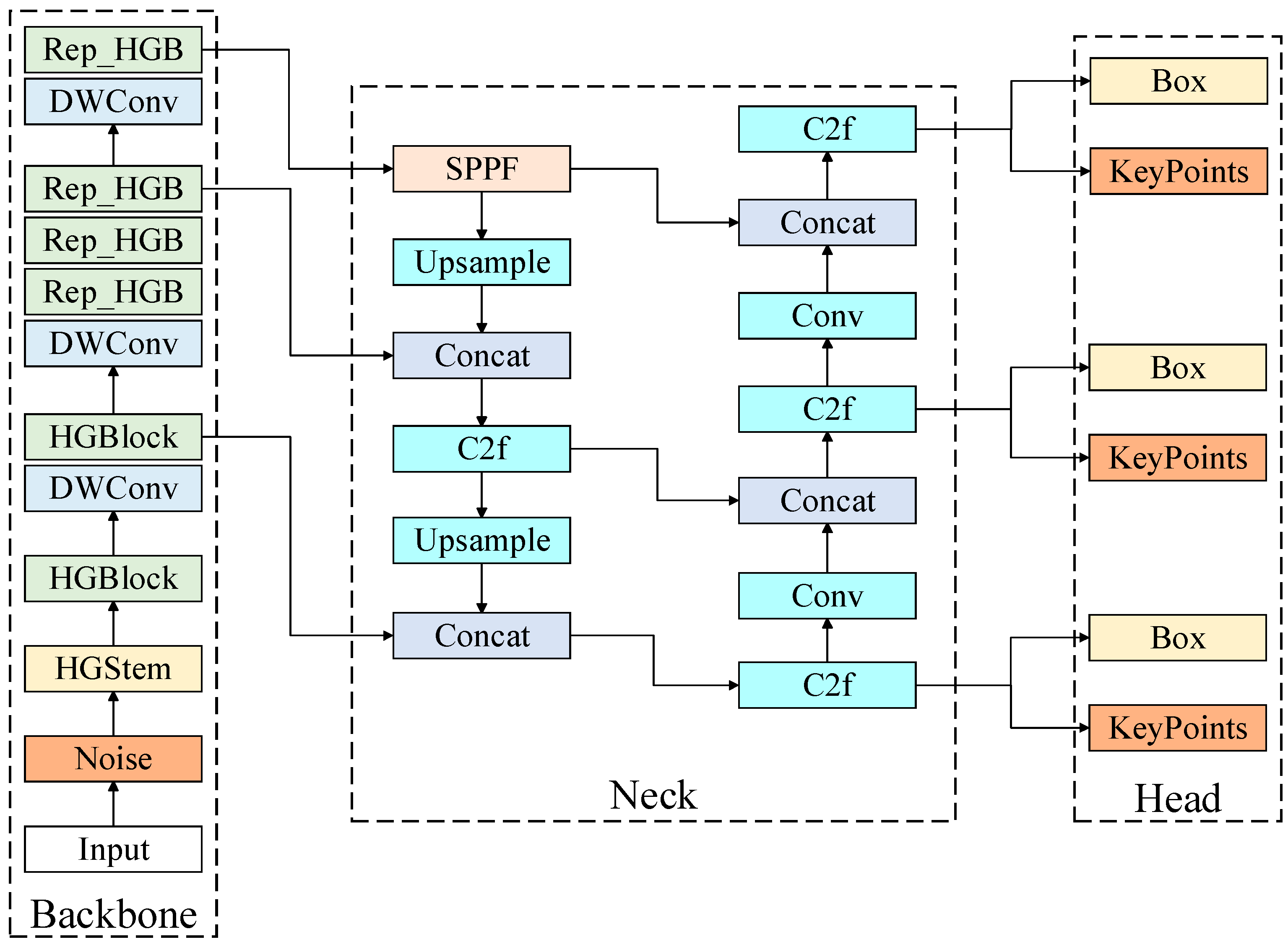 Generative Image Steganography via Encoding Pose Keypoints