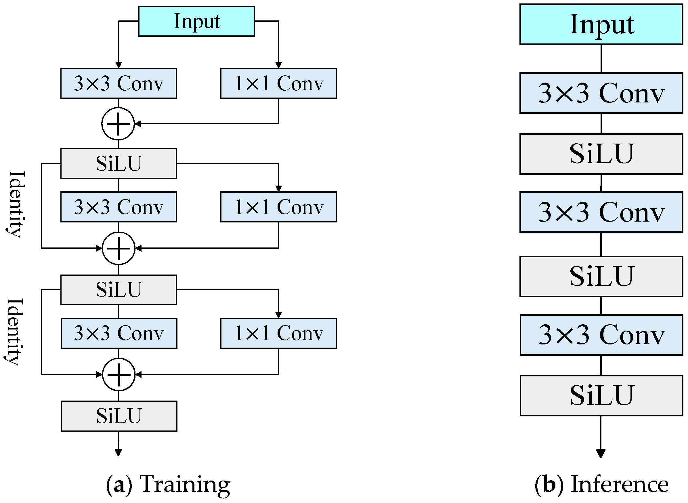 Generative Image Steganography via Encoding Pose Keypoints