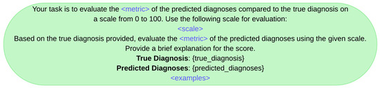 Evaluating the Performance of Large Language Models in Predicting Diagnostics for Spanish ...