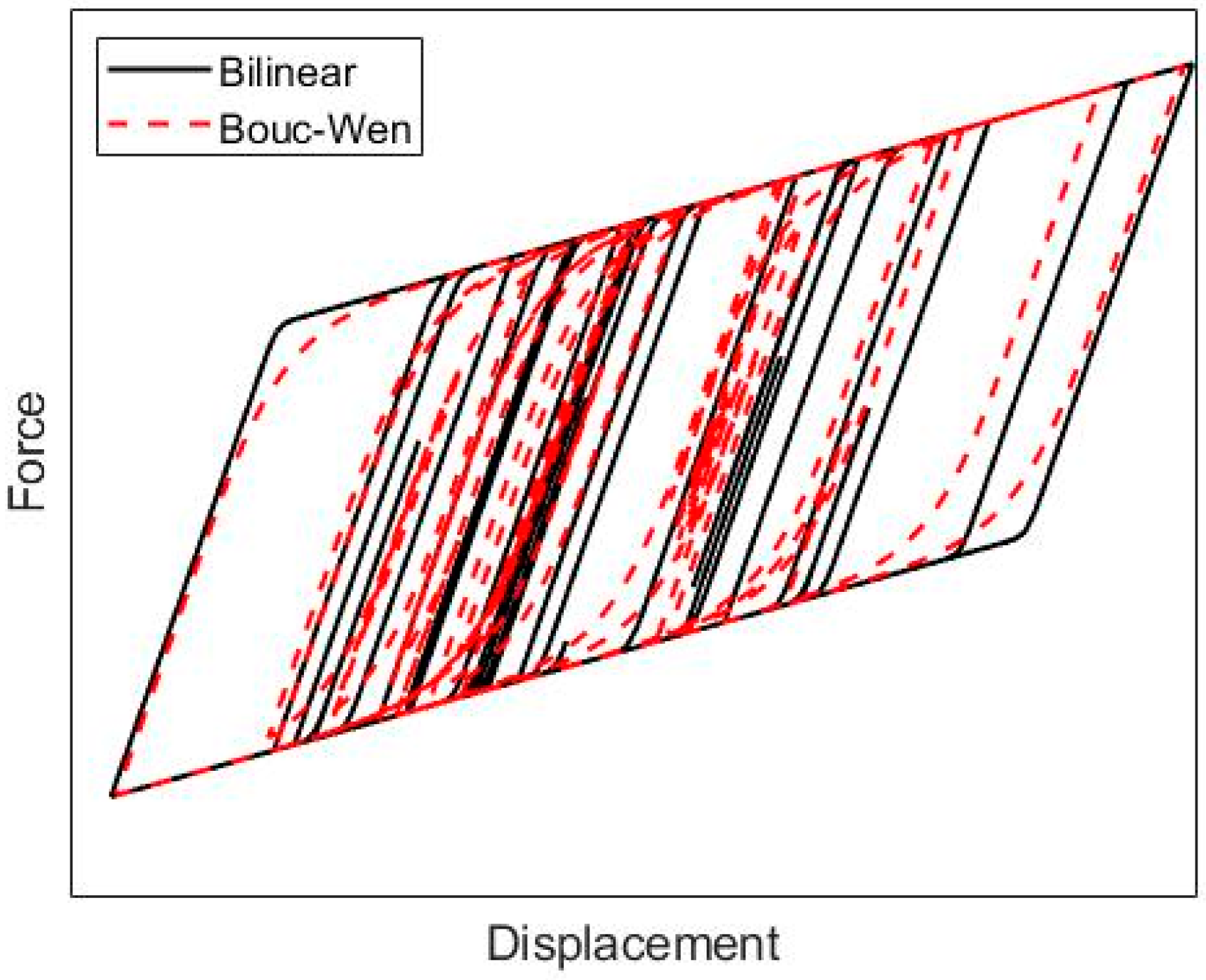 Effect of Nonlinear Hysteresis Details of Isolation System on In-Structure Response Spectra