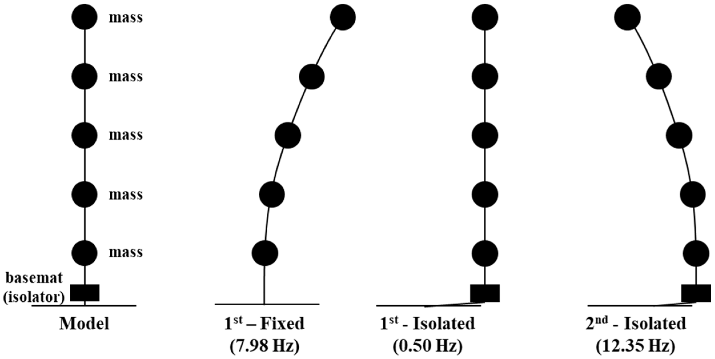 Effect of Nonlinear Hysteresis Details of Isolation System on In-Structure Response Spectra