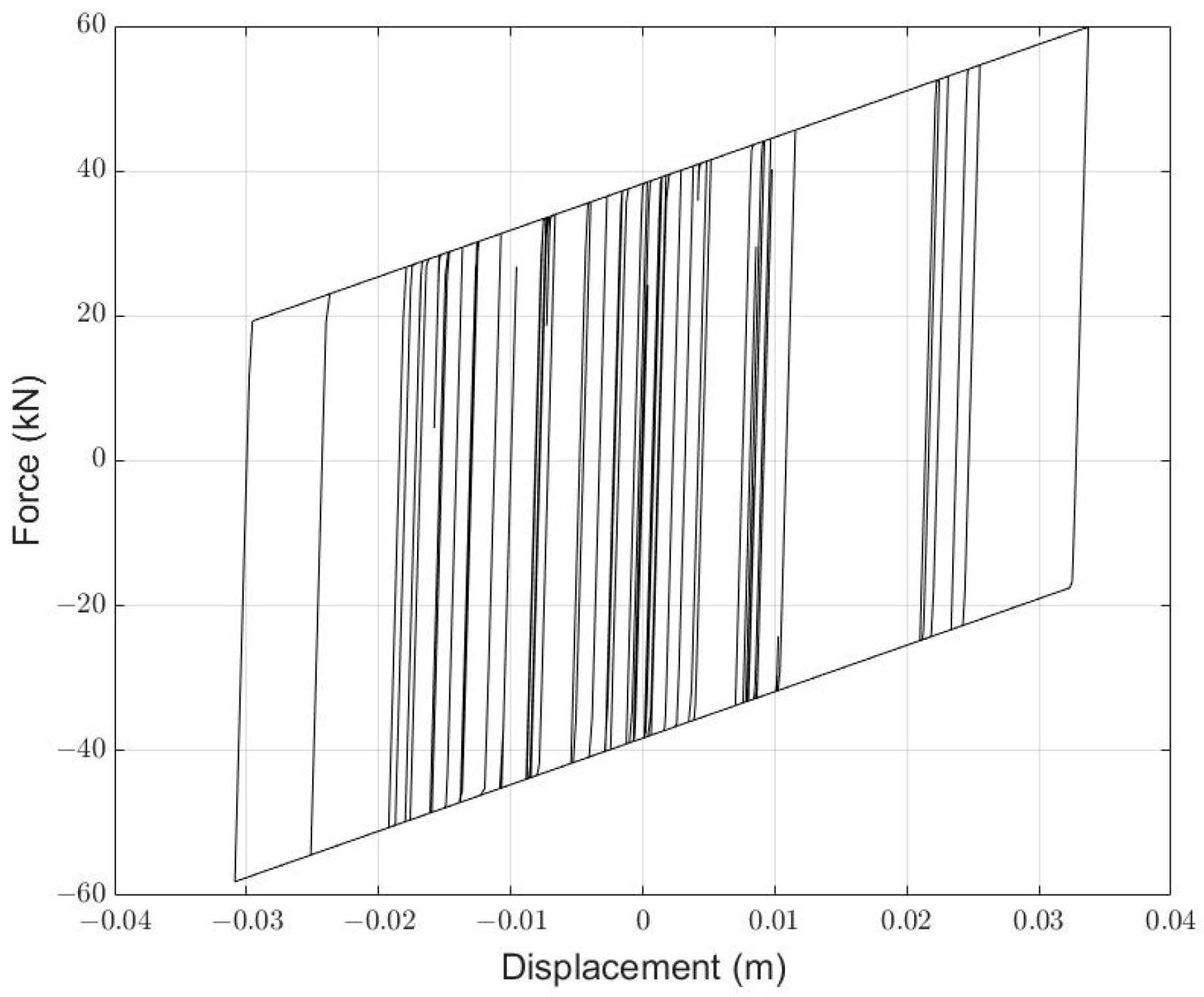 Effect of Nonlinear Hysteresis Details of Isolation System on In-Structure Response Spectra