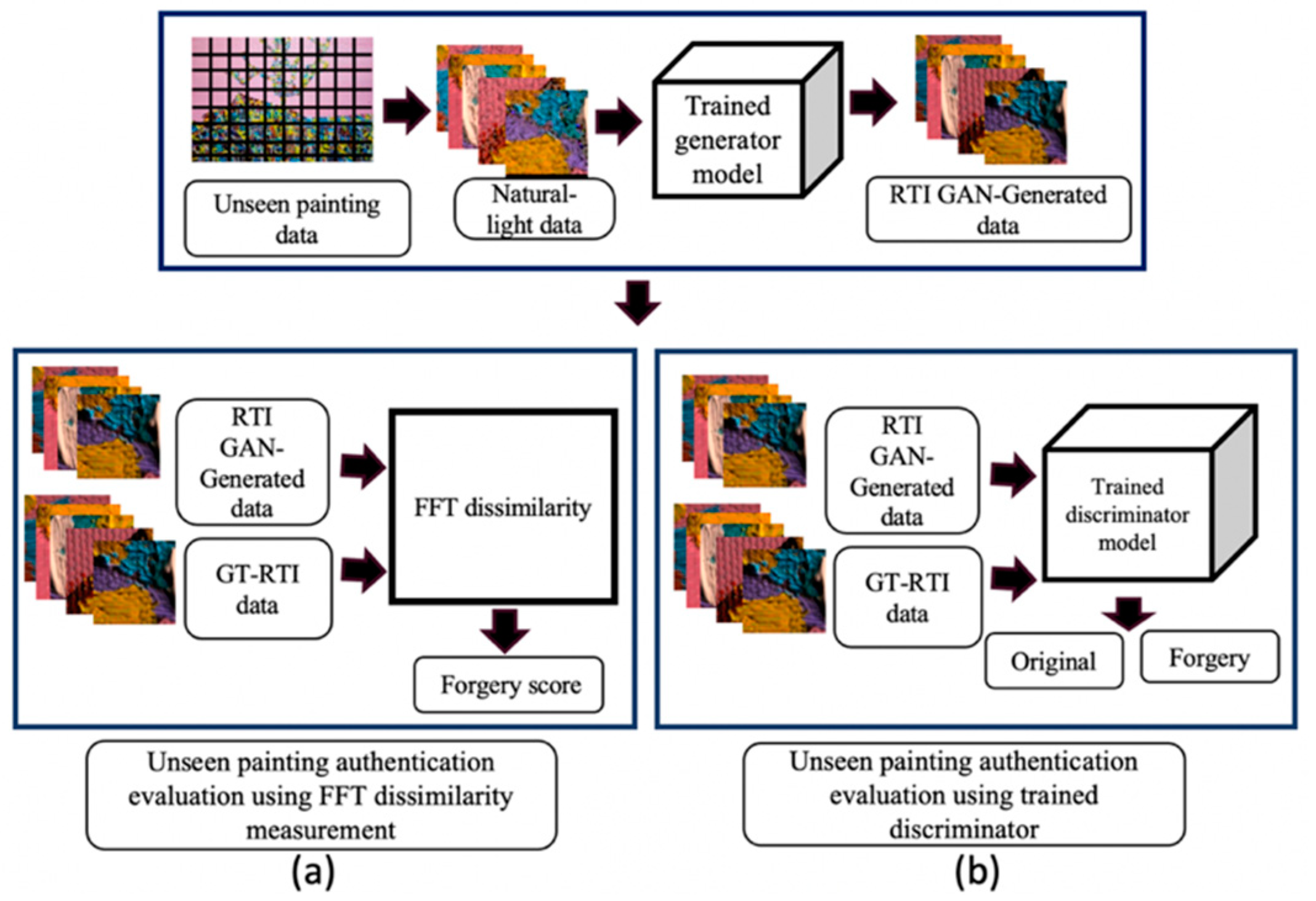 Patch-Based Oil Painting Forgery Detection Based on Brushstroke Analysis Using Generative ...