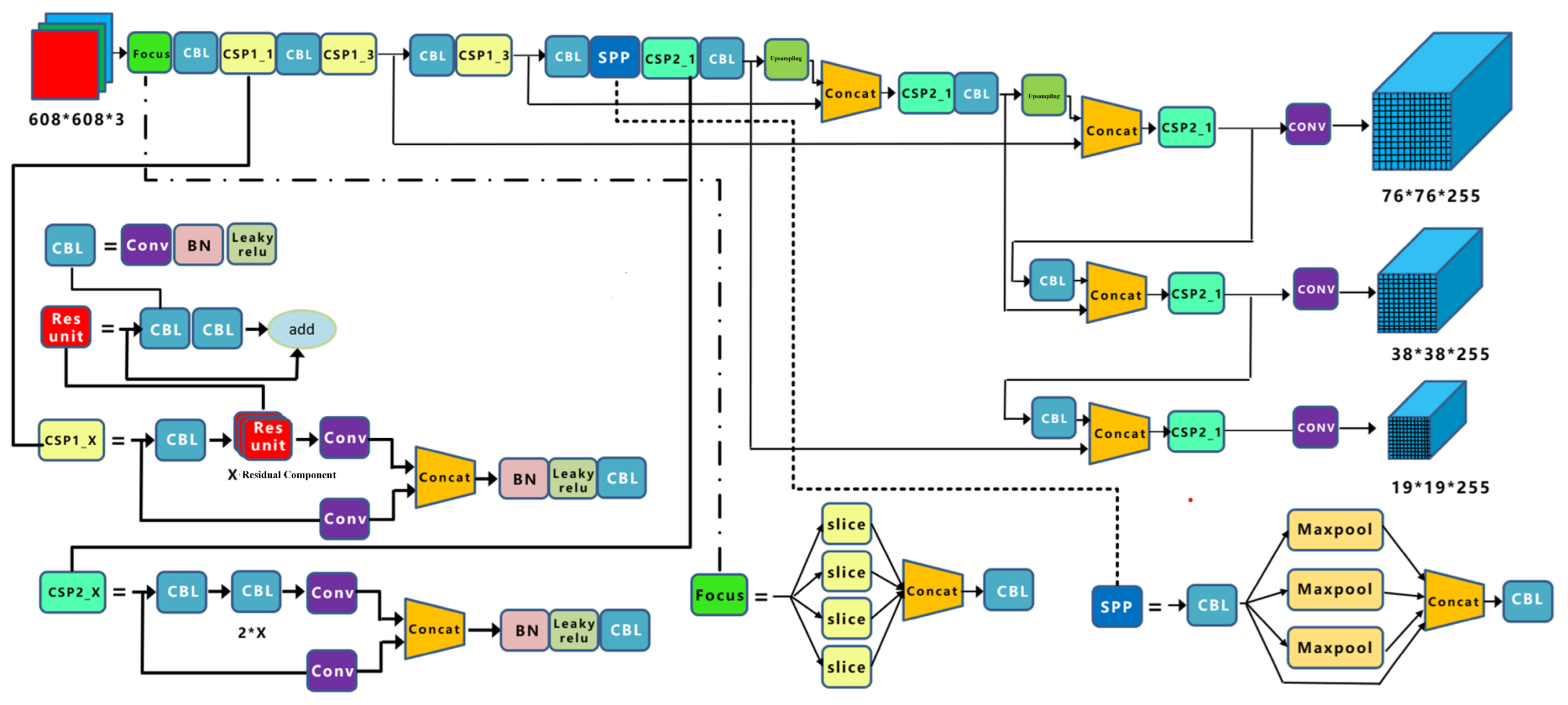 A Dynamic Measurement System Based on Adaptive Clustering and Multi-Classifier