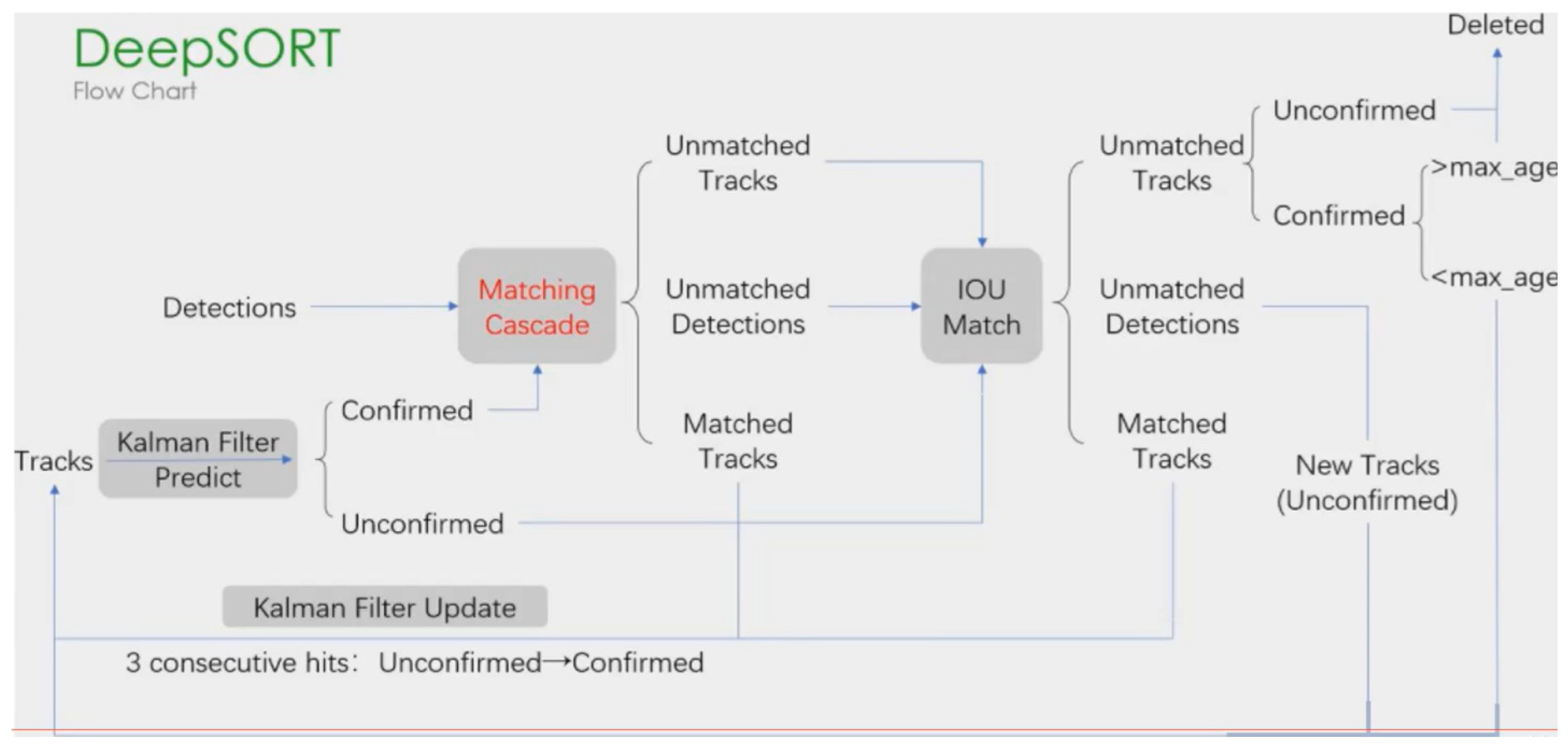 A Dynamic Measurement System Based on Adaptive Clustering and Multi-Classifier