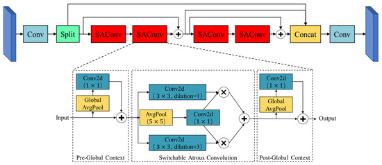 3L-YOLO: A Lightweight Low-Light Object Detection Algorithm