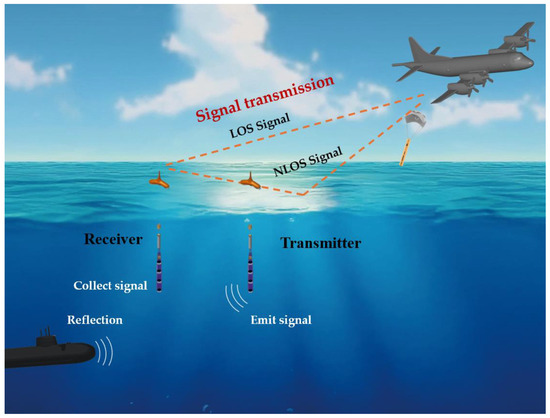 Autoencoder-Based DIFAR Sonobuoy Signal Transmission and Reception Method Incorporating Residual ...