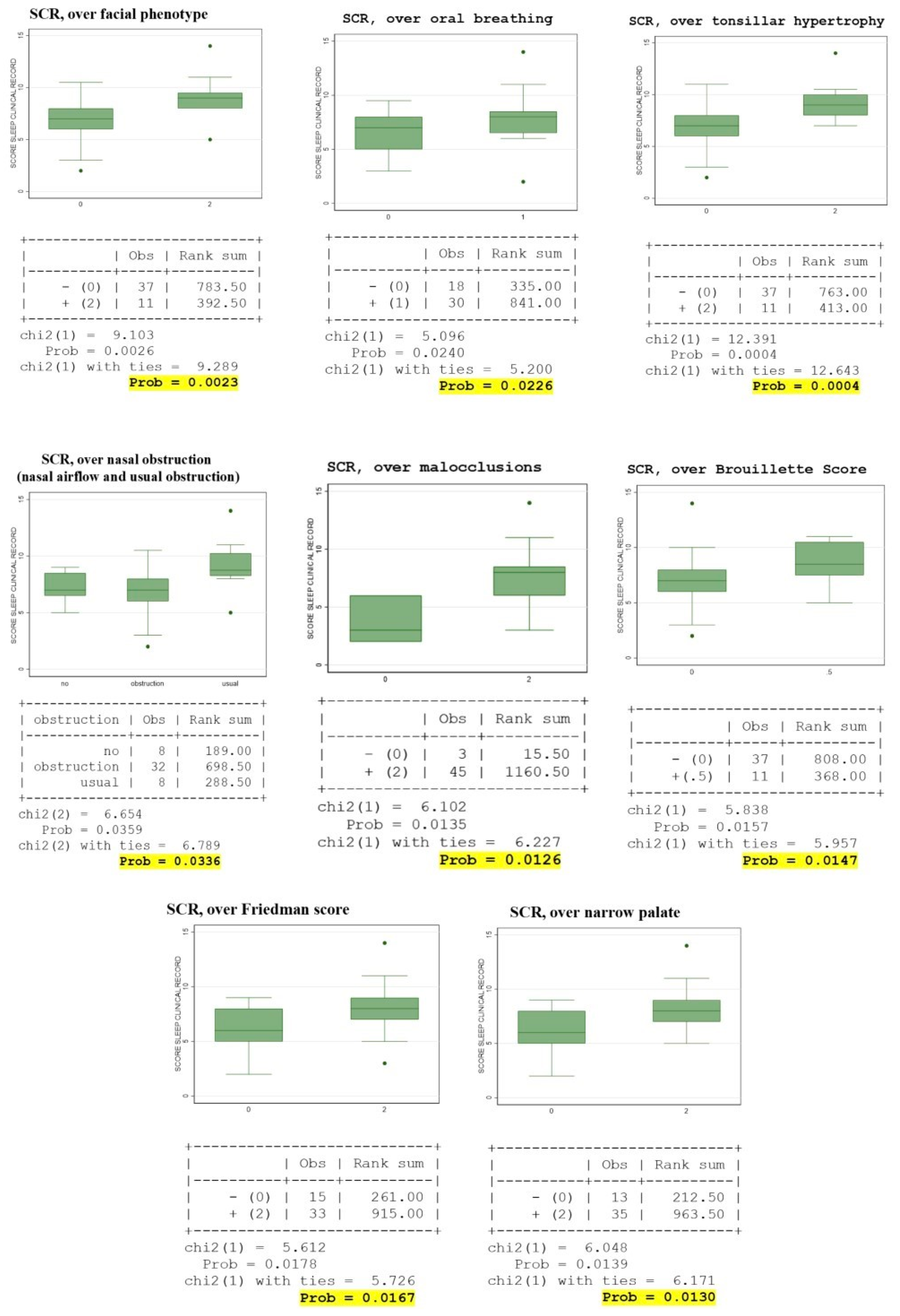 Sleep Breathing Disorders’ Screening Among Children Approaching ...