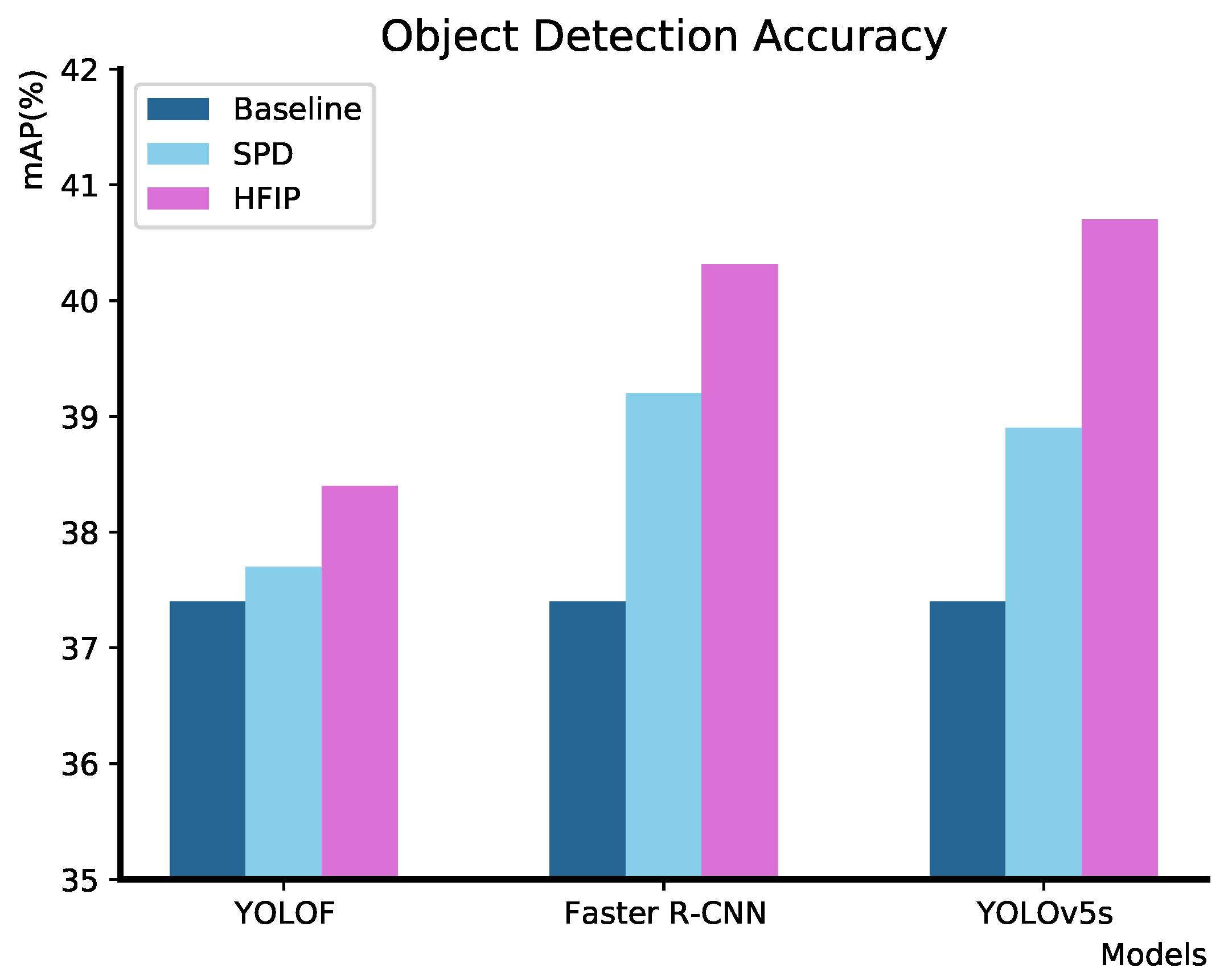 Low-Resolution Target Detection with High-Frequency Information ...