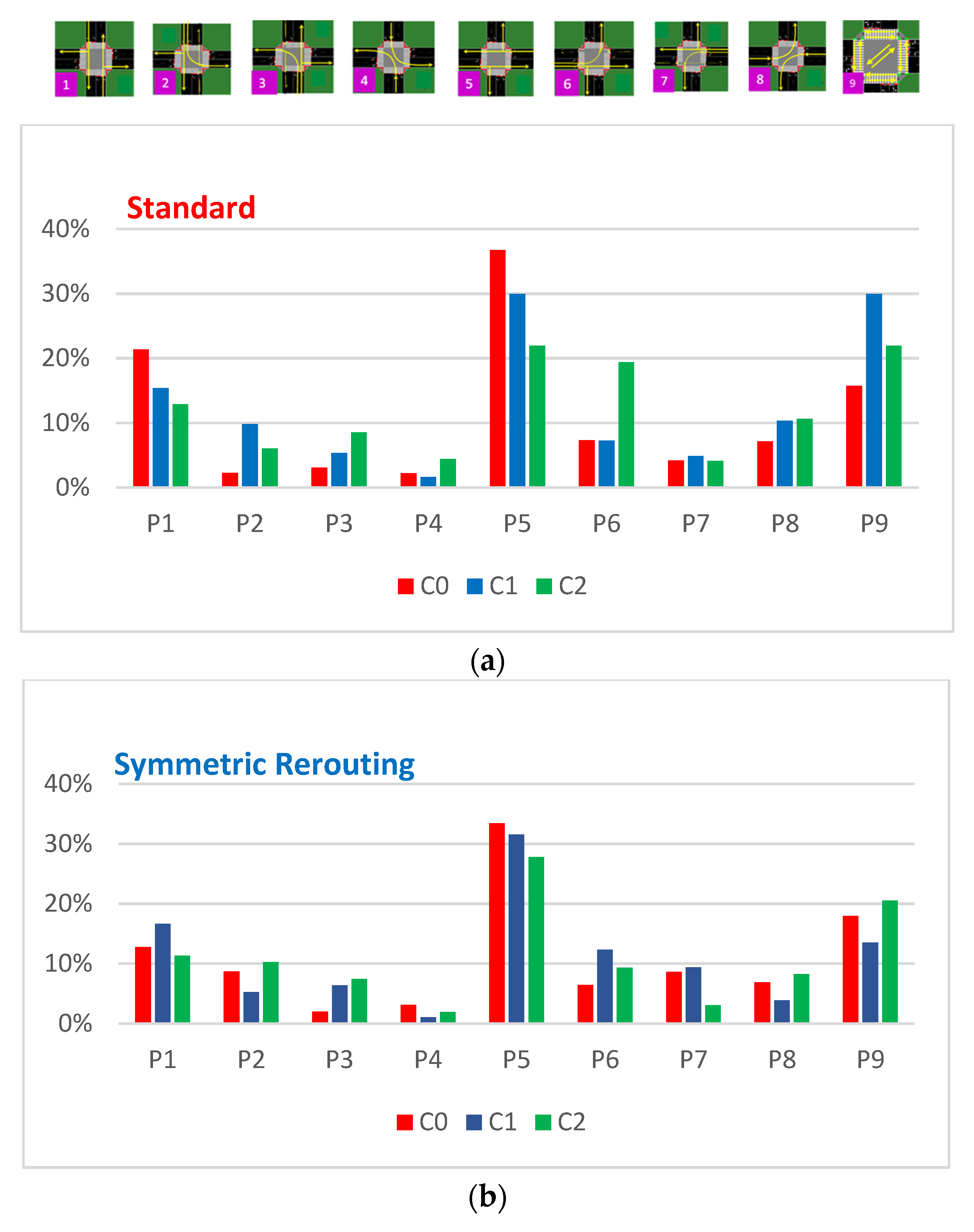 Integrating Visible Light Communication and AI for Adaptive Traffic Management: A Focus on ...