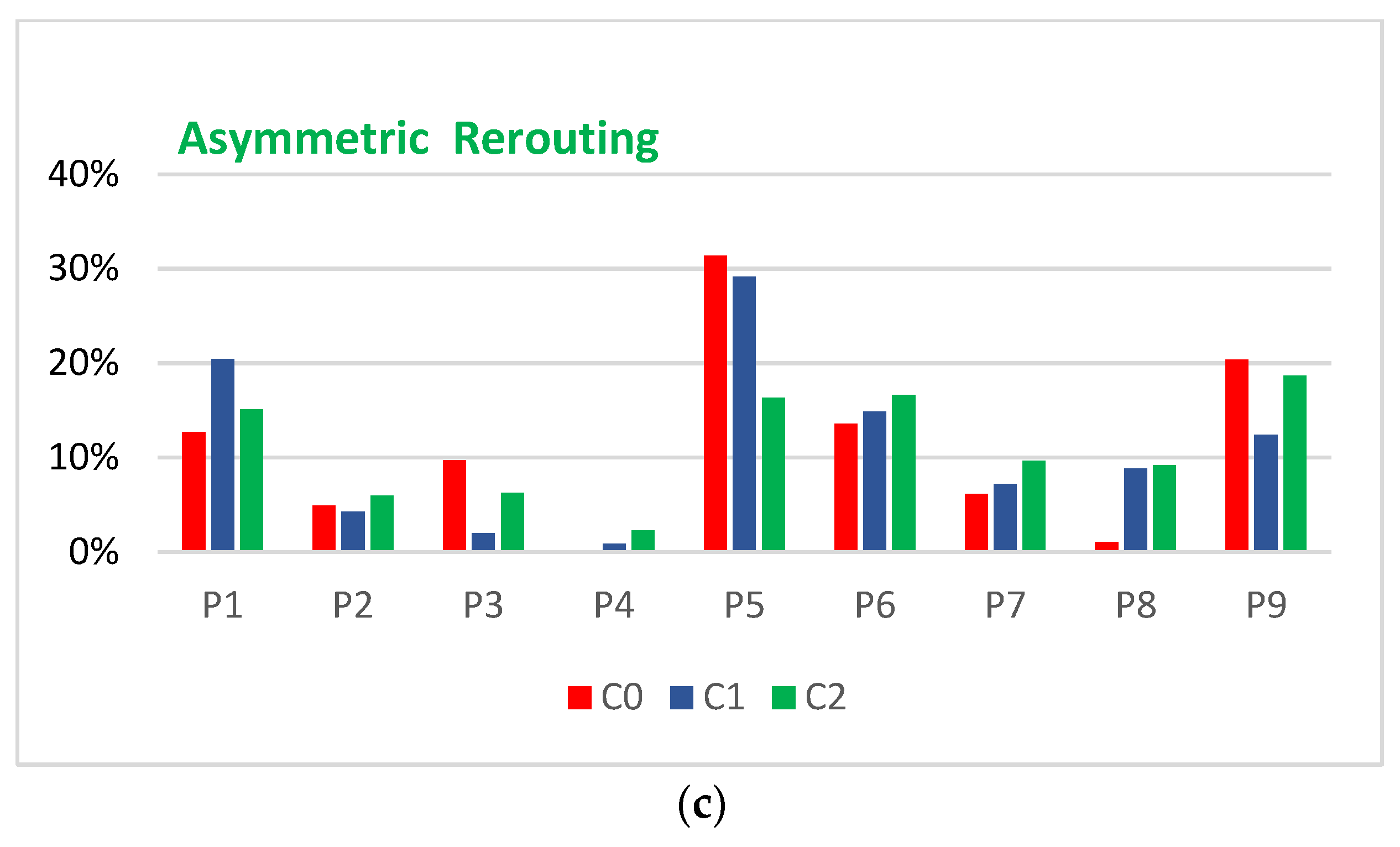 Integrating Visible Light Communication and AI for Adaptive Traffic Management: A Focus on ...