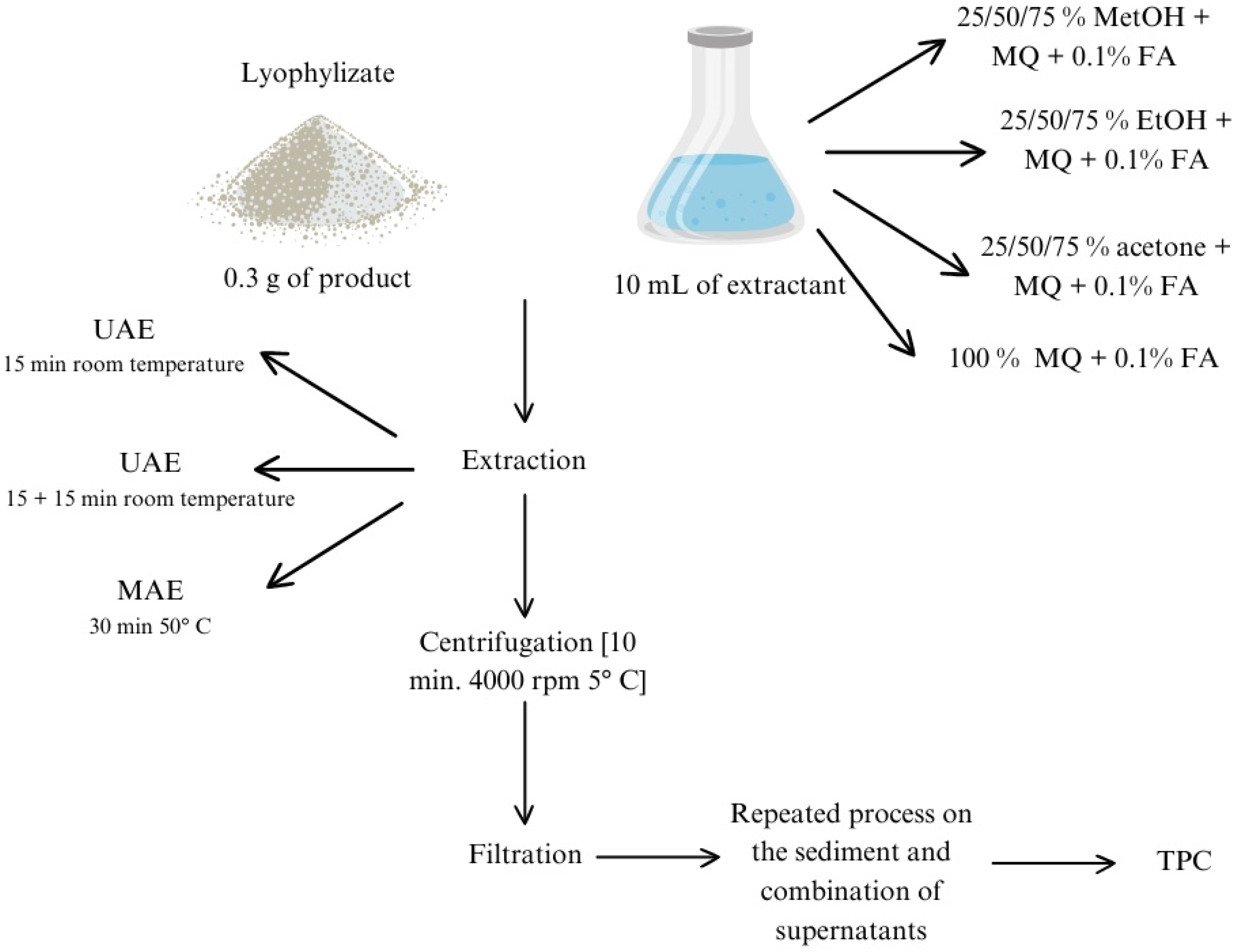 Microbiological Safety and Health Properties of Marketed Fermented Root ...