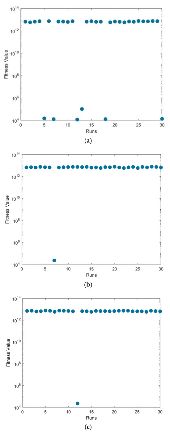 Light-Weighting of Planetary Gearbox Based on Multi-Strategy ...