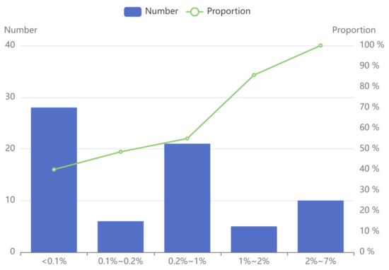 Multi-Granularity User Anomalous Behavior Detection