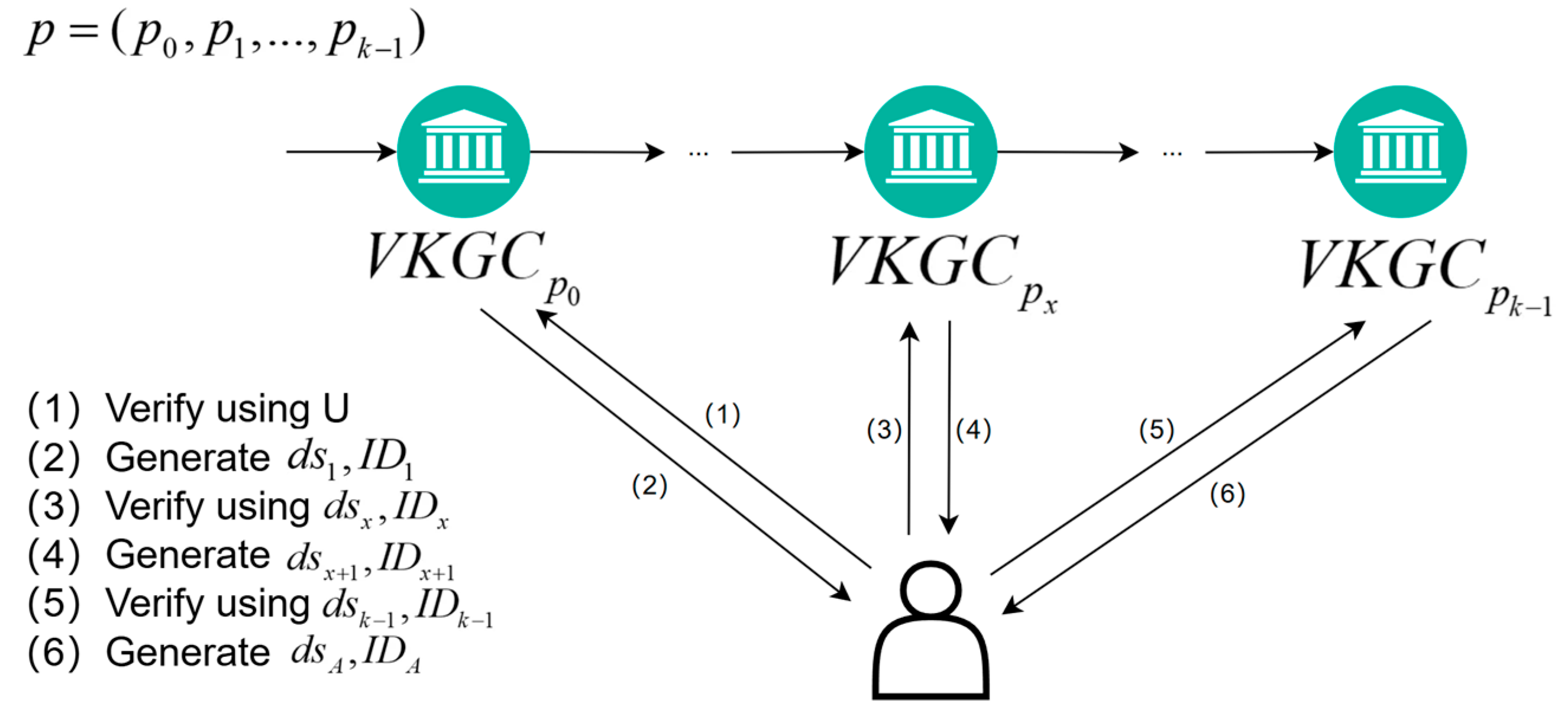A Blockchain Network Admission Control Mechanism Using Anonymous Identity-Based Cryptography