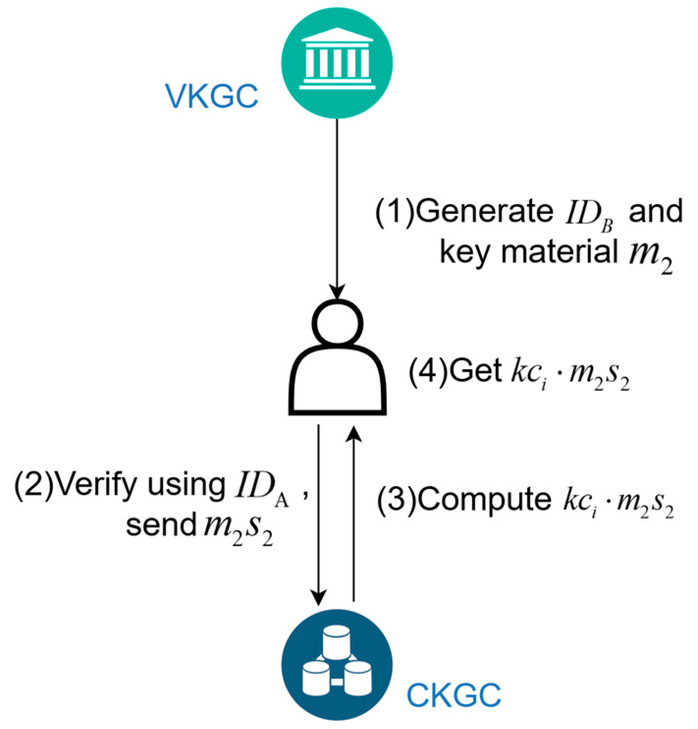A Blockchain Network Admission Control Mechanism Using Anonymous Identity-Based Cryptography