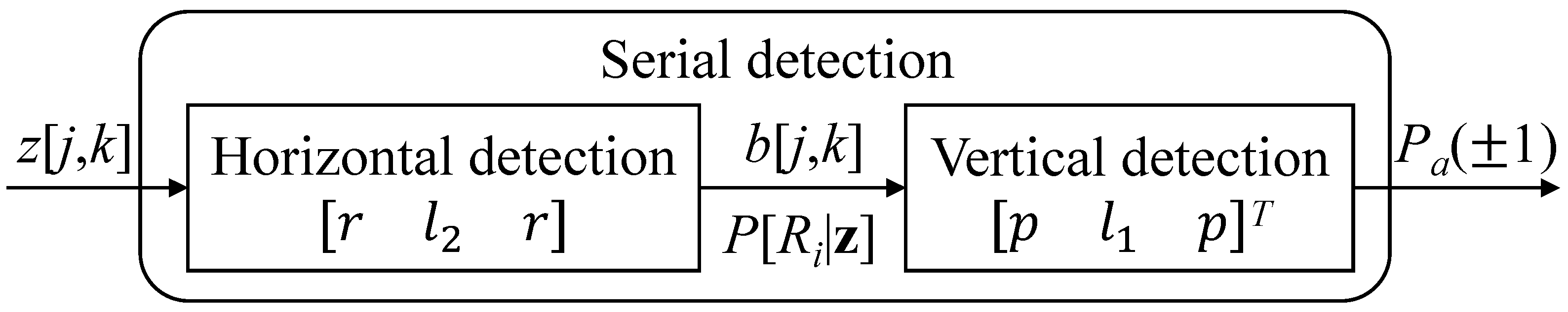 Exploiting Extrinsic Information For Serial Map Detection By Utilizing Estimator In Holographic
