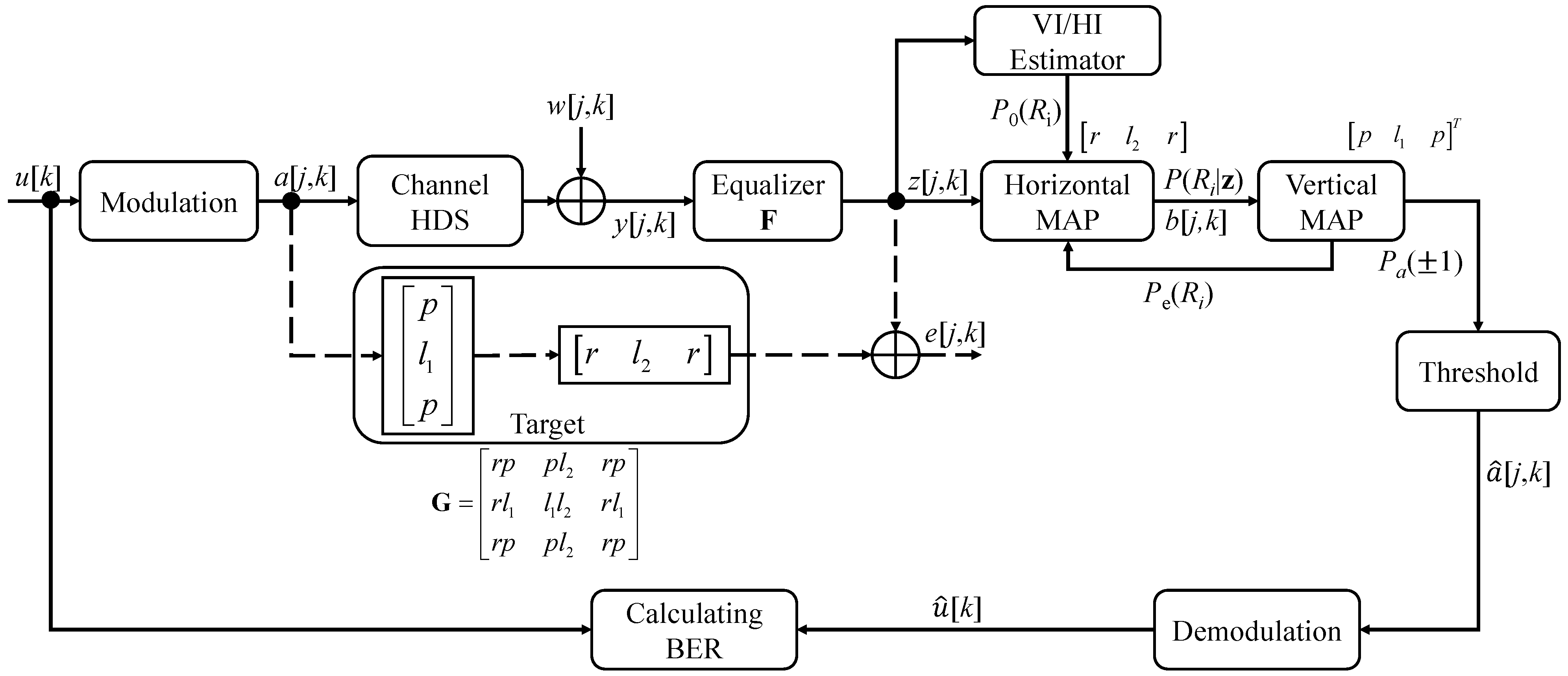 Exploiting Extrinsic Information For Serial Map Detection By Utilizing Estimator In Holographic