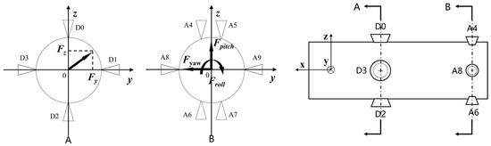 Thrust and Pressure Control in a Solid Propulsion System via ...