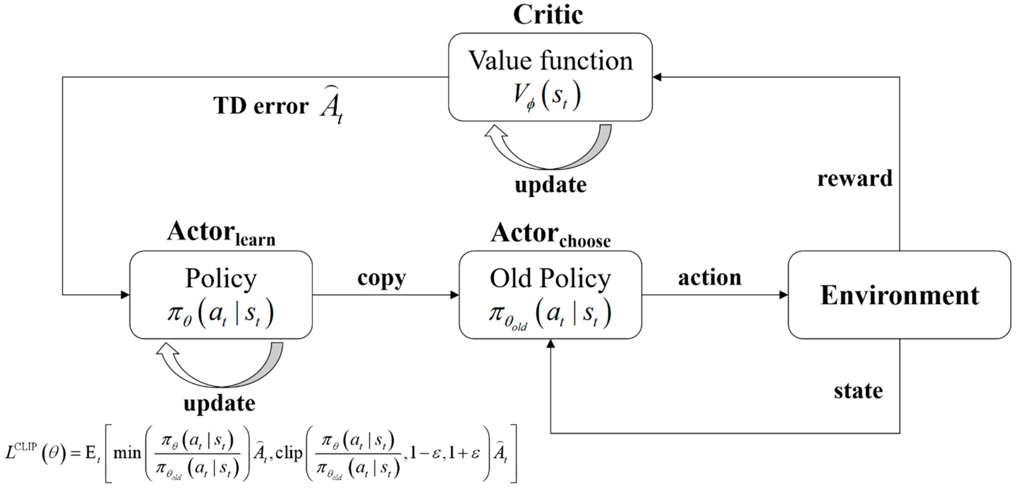 Thrust and Pressure Control in a Solid Propulsion System via ...