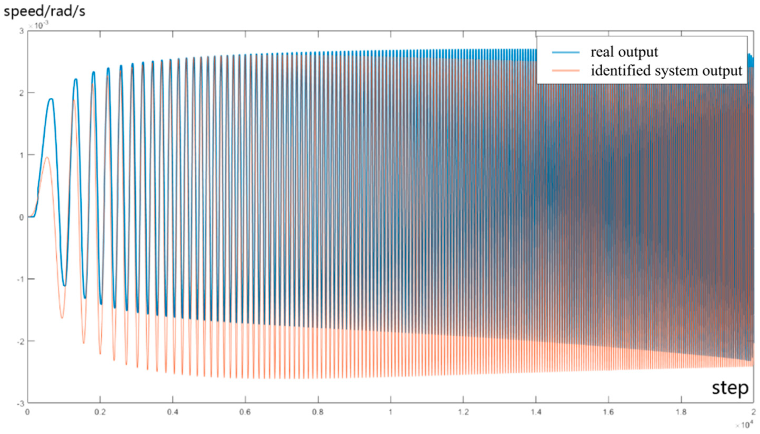 Thrust and Pressure Control in a Solid Propulsion System via ...