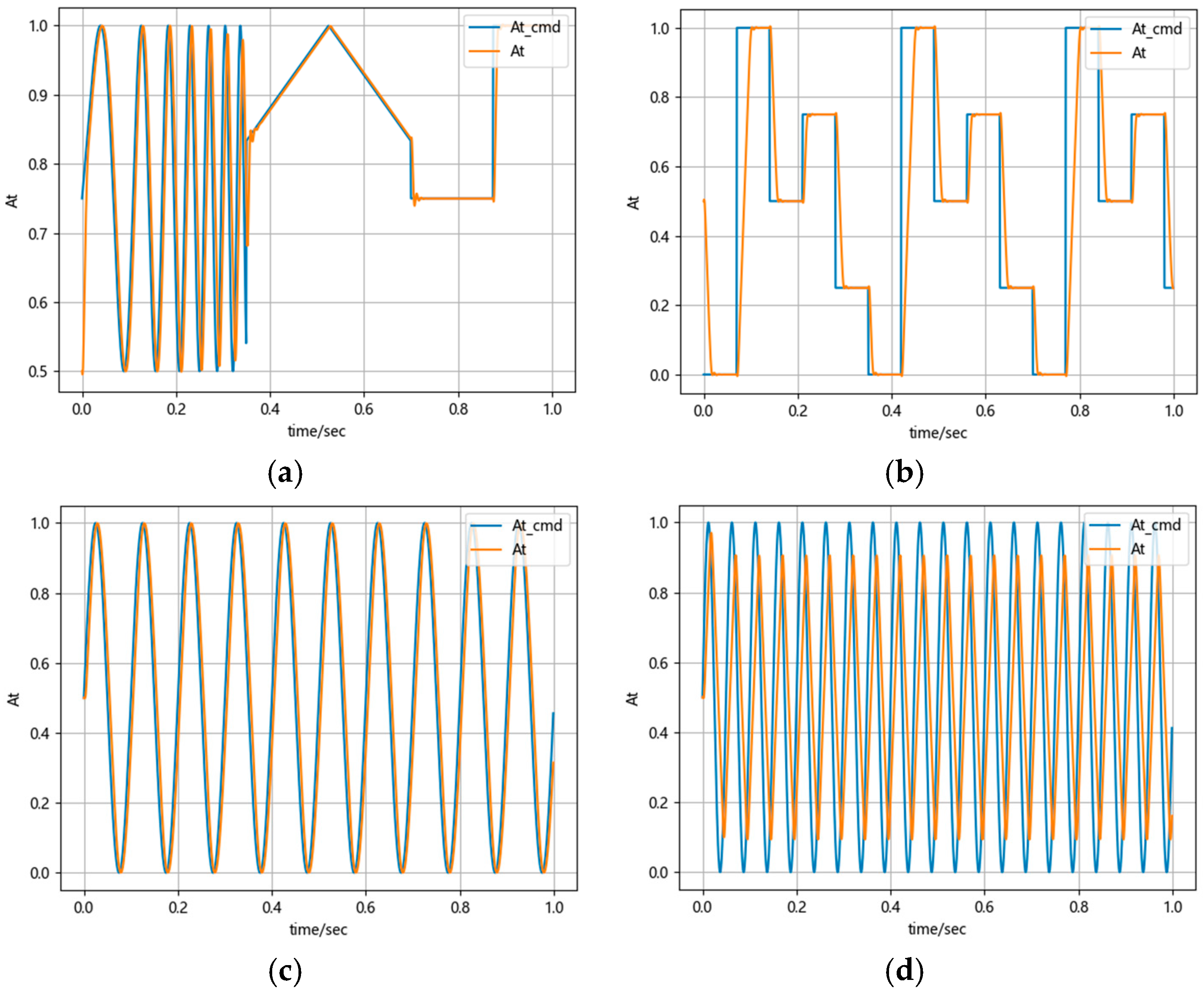 Thrust and Pressure Control in a Solid Propulsion System via Reinforcement Learning