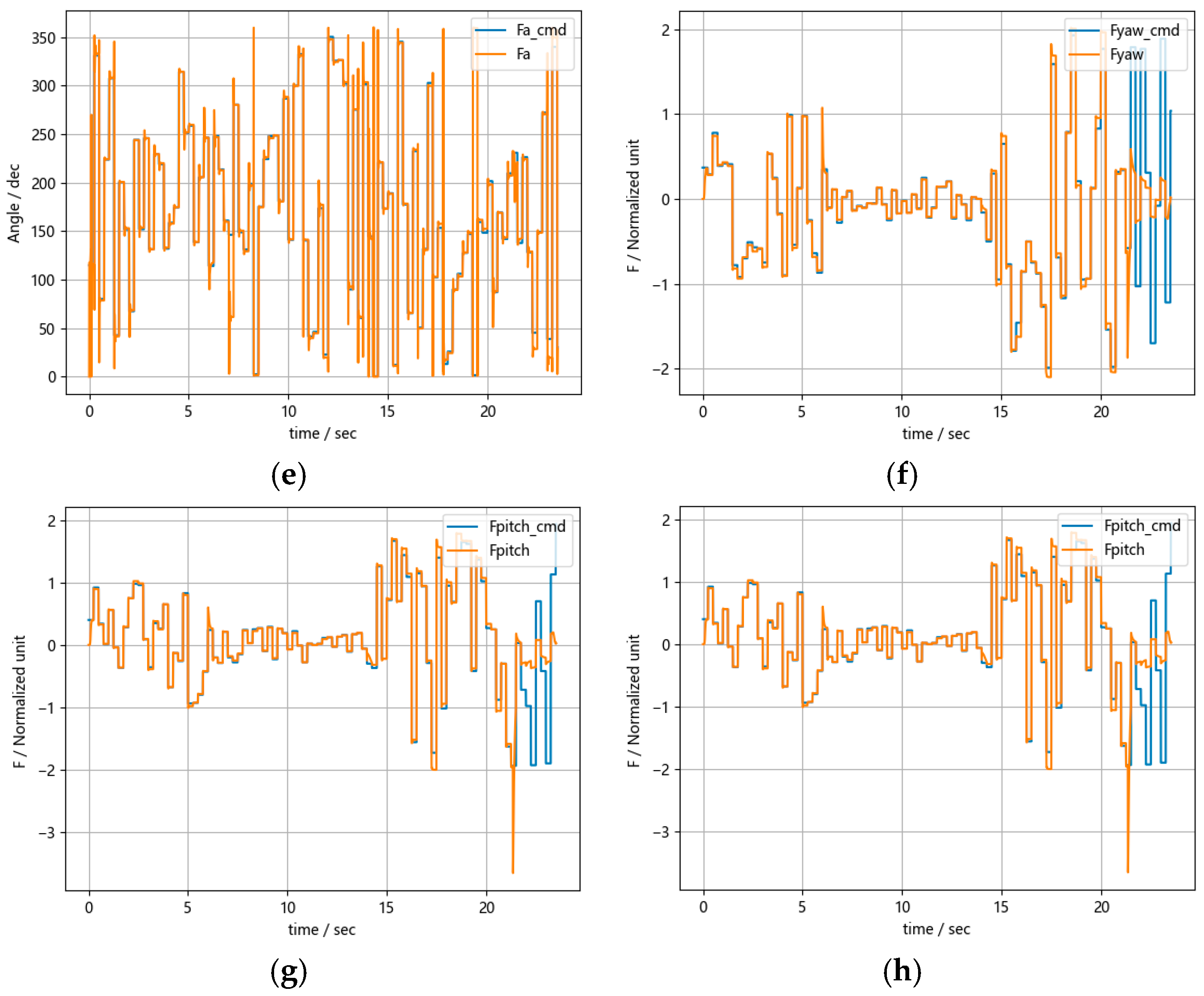 Thrust and Pressure Control in a Solid Propulsion System via ...