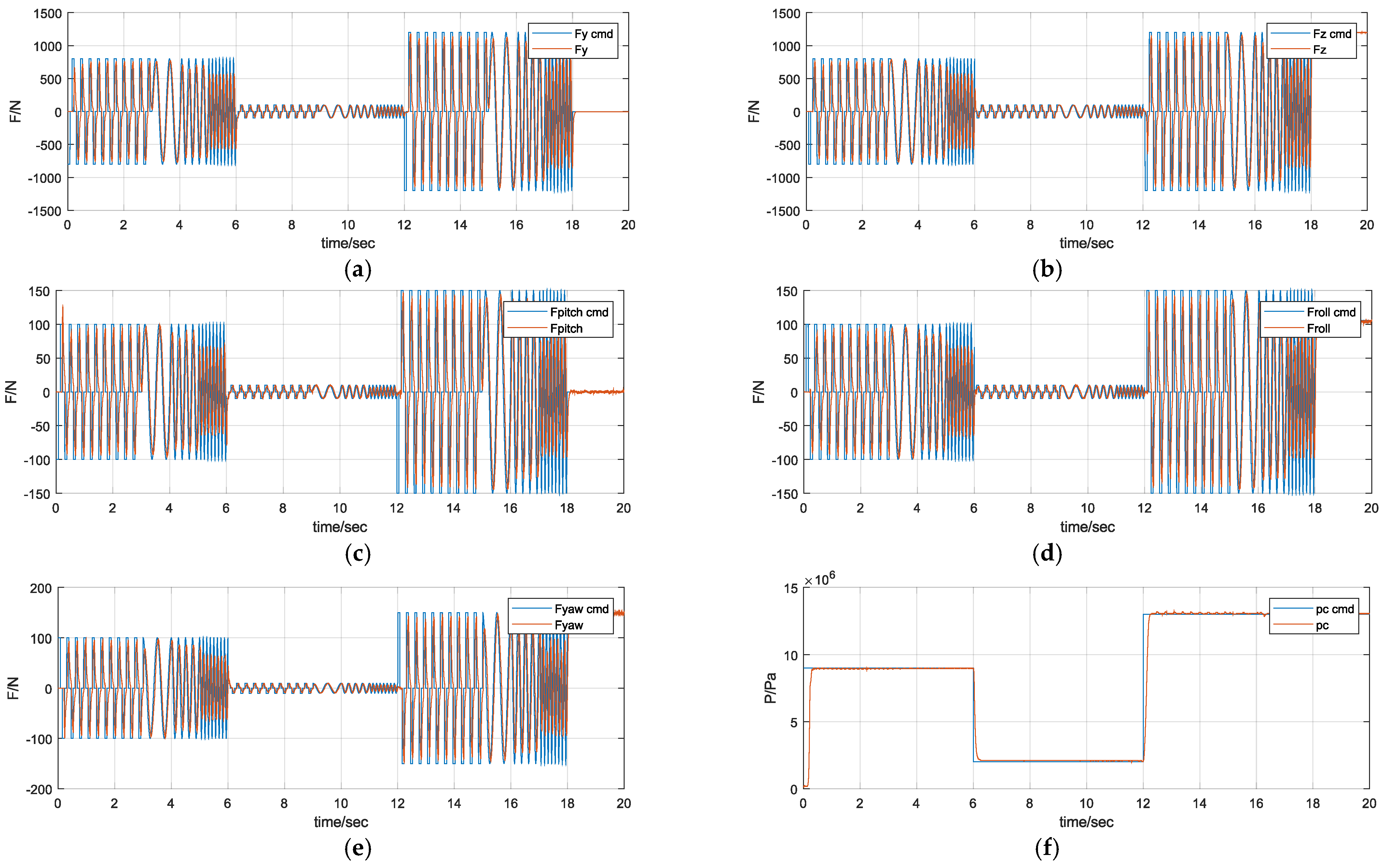 Thrust and Pressure Control in a Solid Propulsion System via Reinforcement Learning