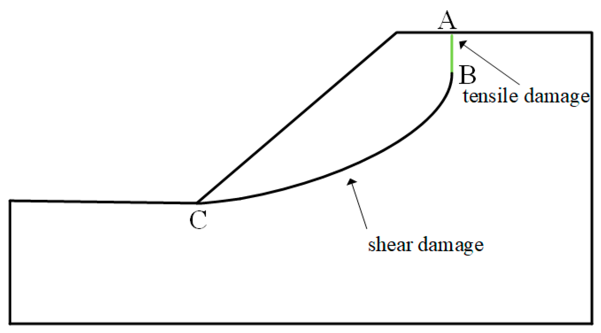 Stability Analysis of Slopes Under Seismic Action with Asynchronous ...