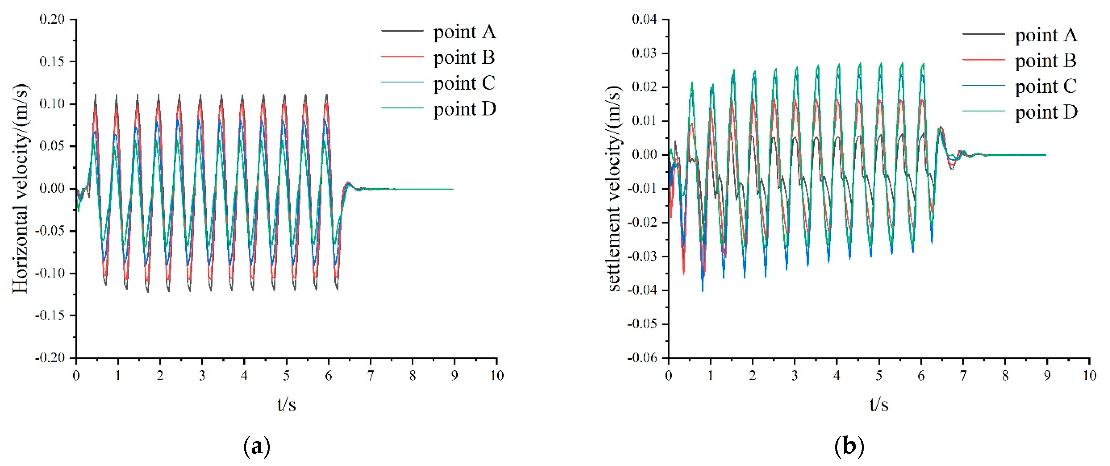 Stability Analysis of Slopes Under Seismic Action with Asynchronous Discounting of Strength ...