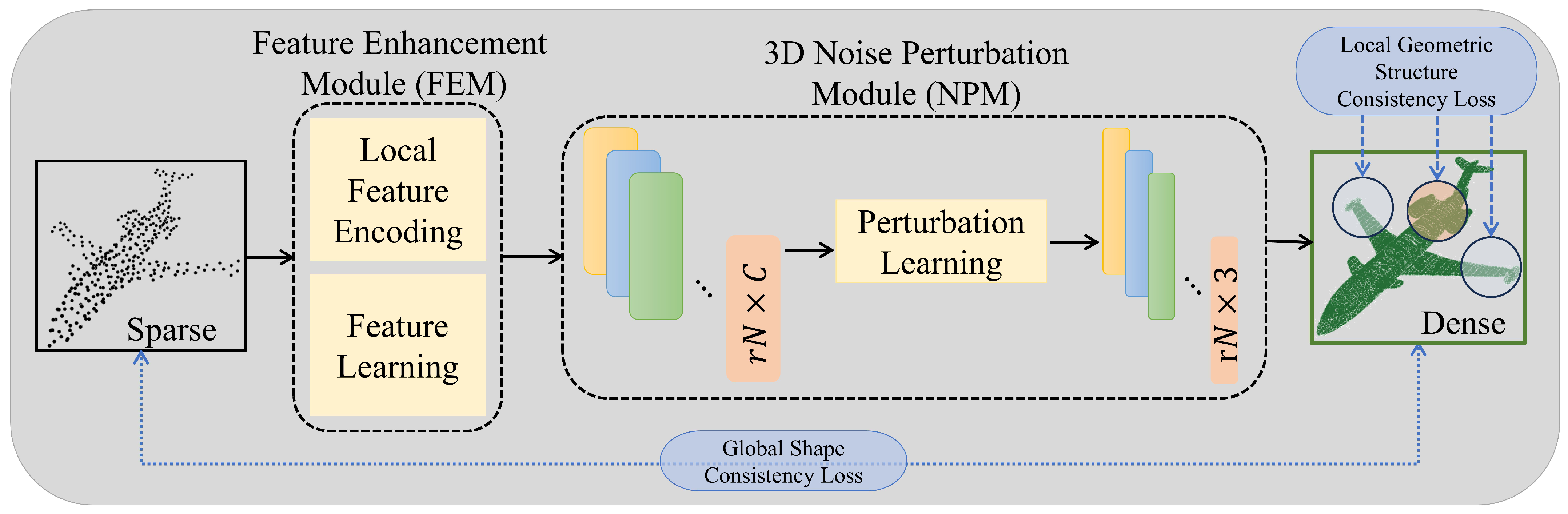 Geometric Detail-Preserved Point Cloud Upsampling via a Feature ...