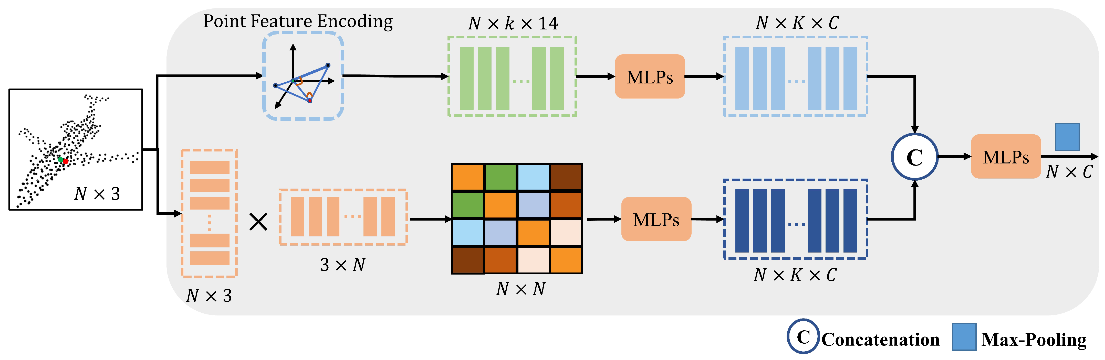 Geometric Detail-Preserved Point Cloud Upsampling via a Feature Enhanced Self-Supervised Network