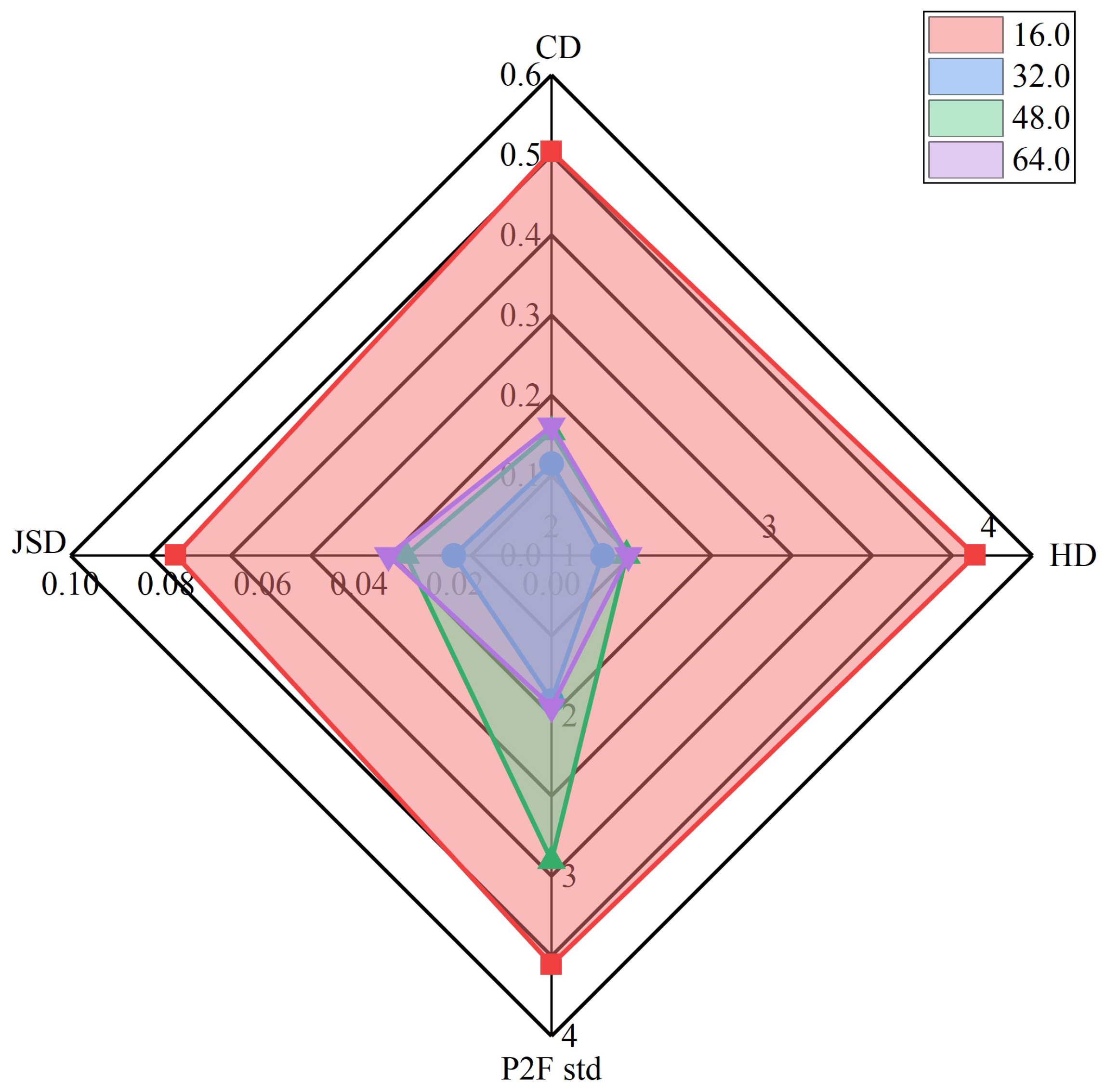 Geometric Detail-Preserved Point Cloud Upsampling via a Feature Enhanced Self-Supervised Network
