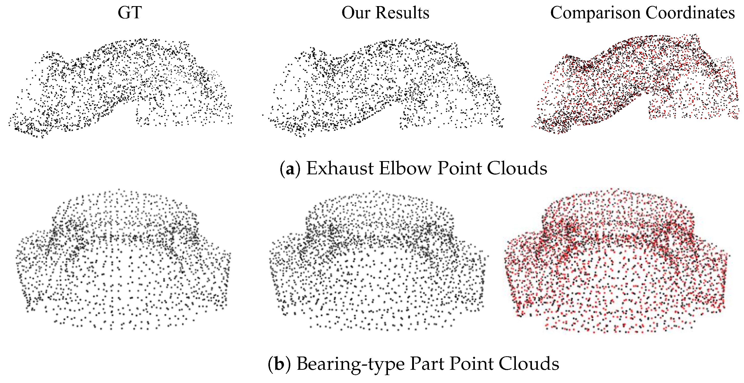 Geometric Detail-Preserved Point Cloud Upsampling via a Feature ...