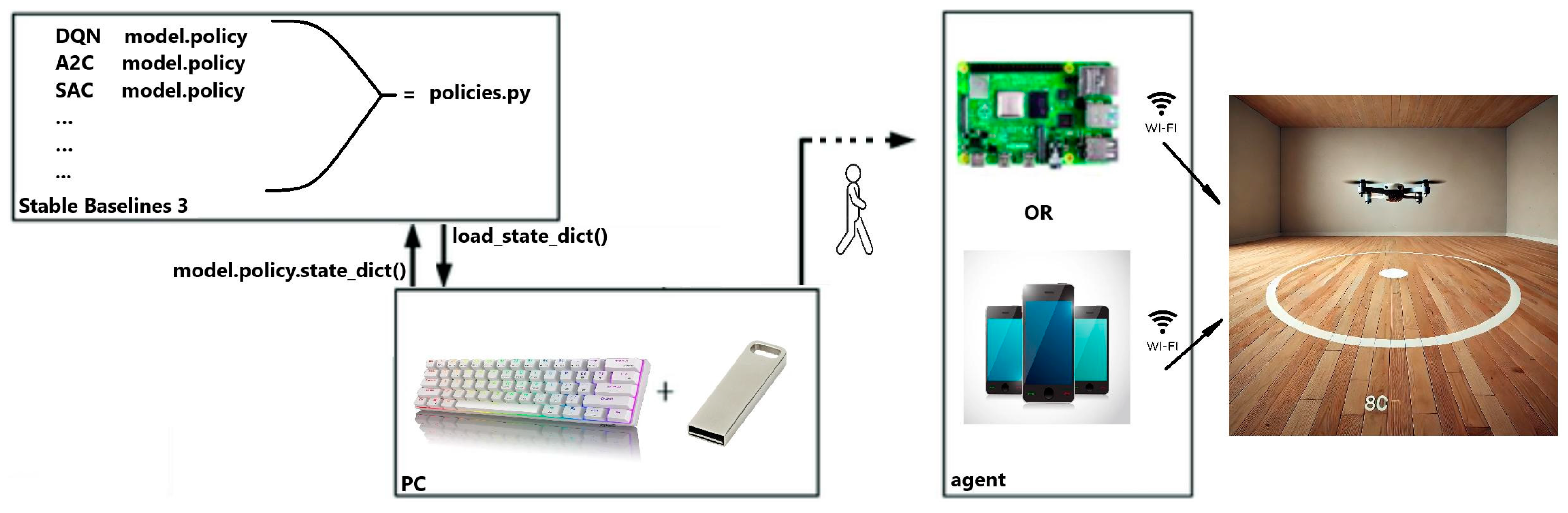 Cost-Effective Autonomous Drone Navigation Using Reinforcement Learning: Simulation and Real ...
