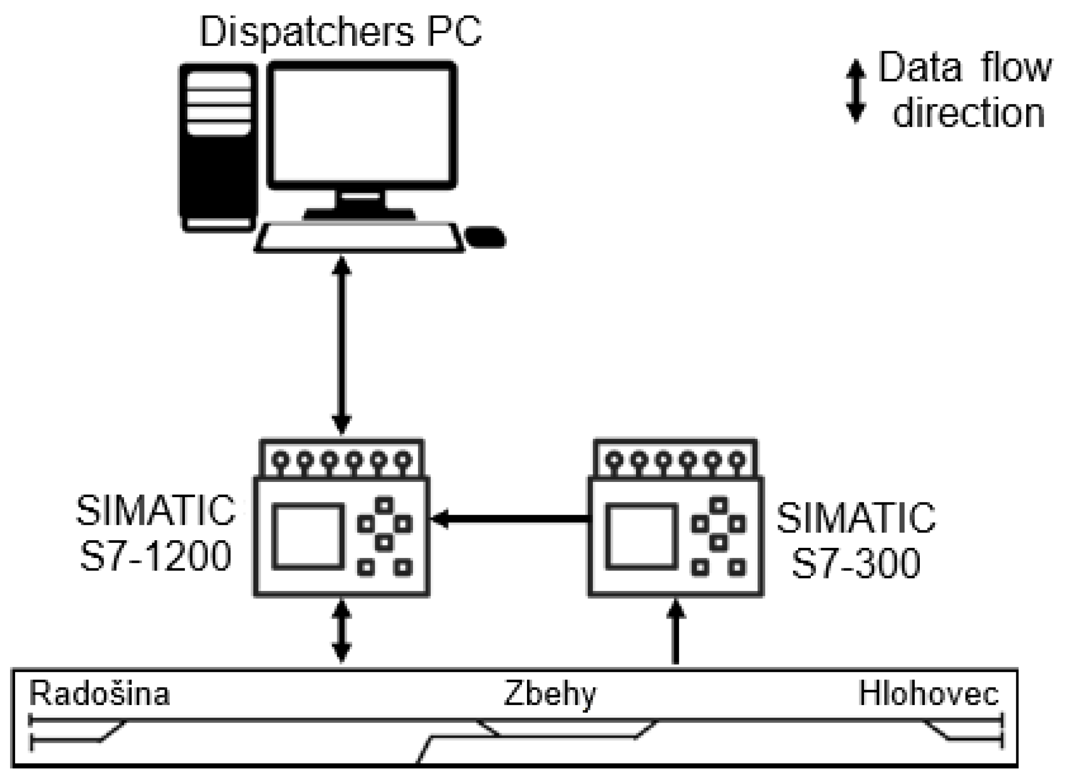 Real-Time Control System for Model Railway Based on SIMIS W ...