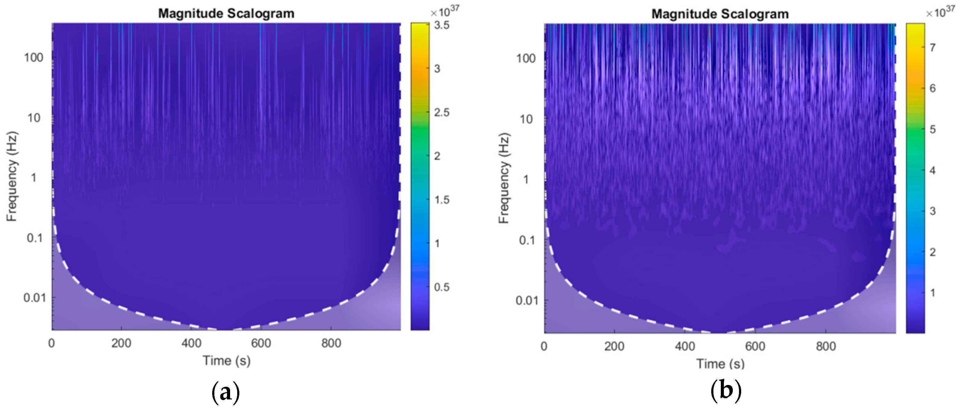 Real-Time Pipeline Leak Detection: A Hybrid Deep Learning Approach Using Acoustic Emission Signals