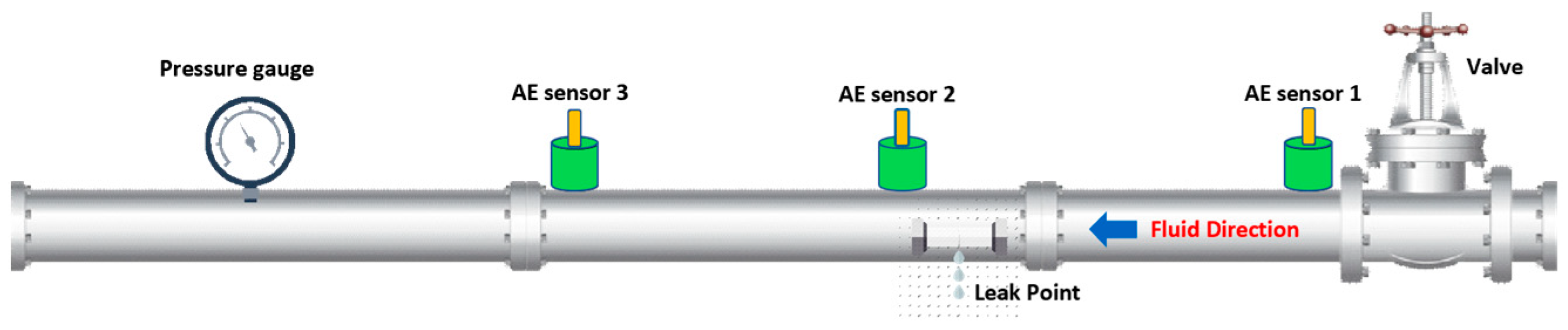 Real-Time Pipeline Leak Detection: A Hybrid Deep Learning Approach ...