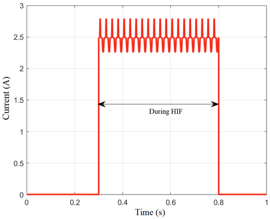 High-Impedance Fault Detection in DC Microgrid Lines Using Open-Set Recognition