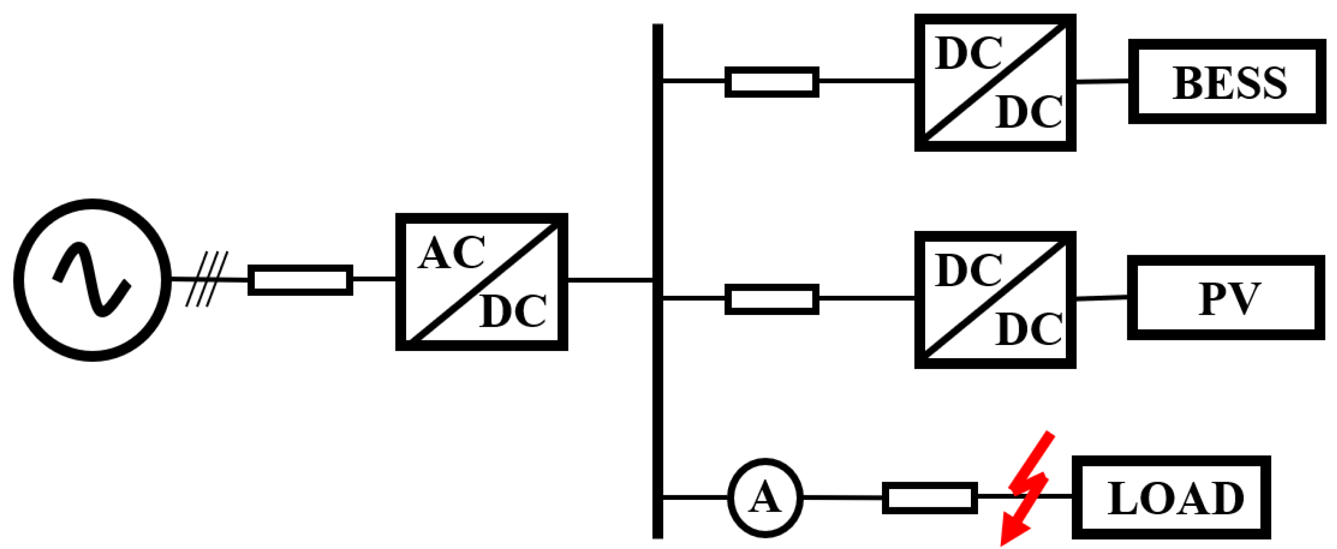 High-Impedance Fault Detection in DC Microgrid Lines Using Open-Set Recognition