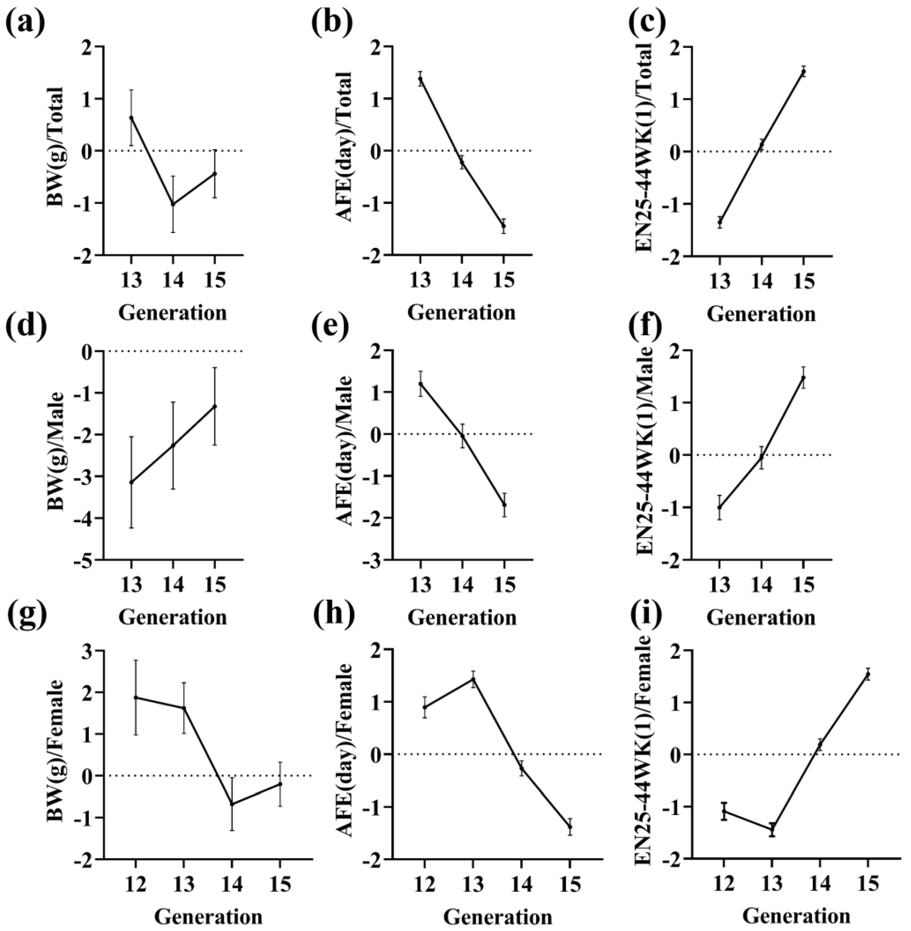 Optimizing Breeding Strategies for Pekin Ducks Using Genomic Selection: Genetic Parameter ...