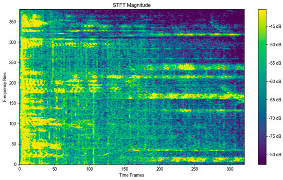 AFT-SAM: Adaptive Fusion Transformer with a Sparse Attention Mechanism for Audio–Visual Speech ...