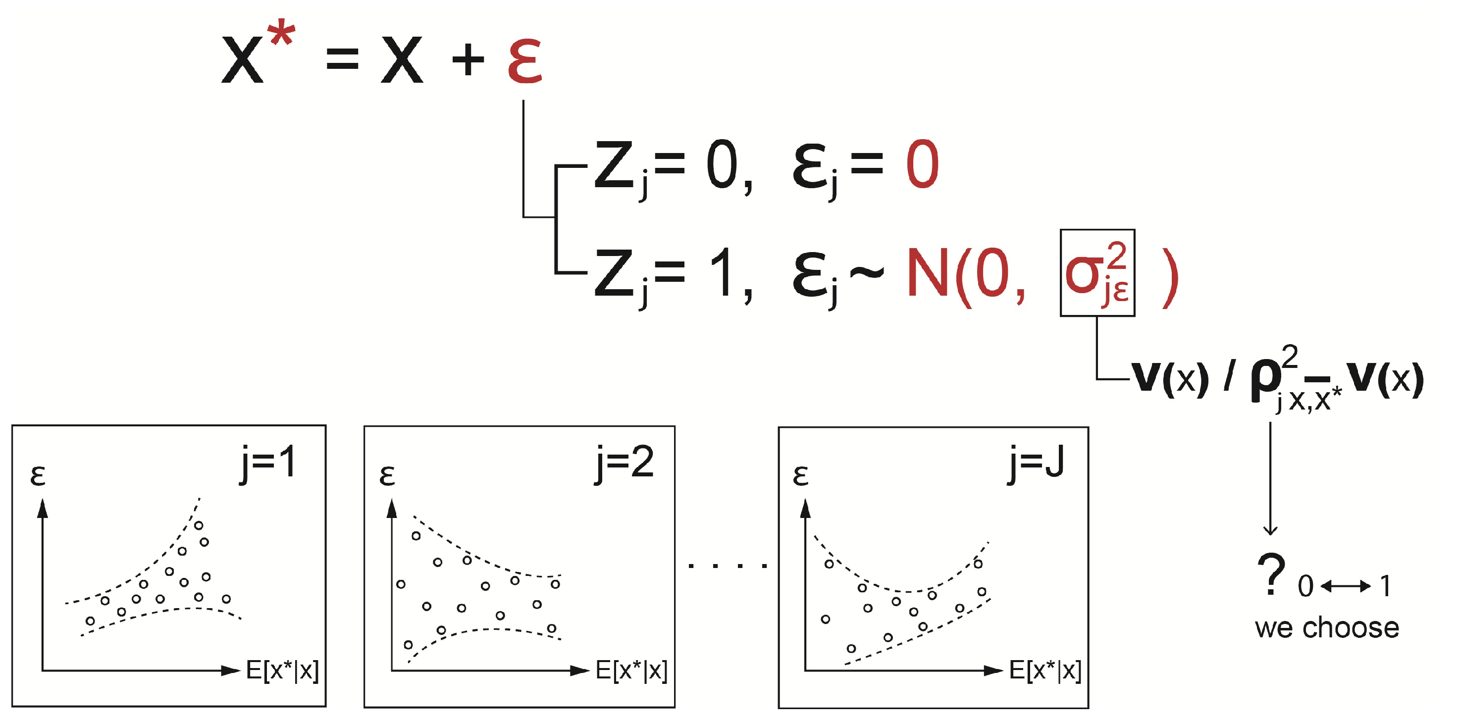 Bayesian Hierarchical Risk Premium Modeling with Model Risk: Addressing Non-Differential Berkson ...