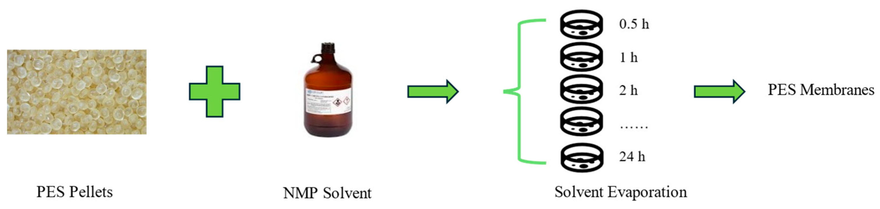Sulfonated Polyethersulfone Membranes for Brackish Water Desalination ...