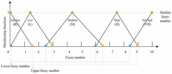 Efficiency Assessment Method for Evoking Cultural Empathy in Symbolic Cultural and Creative ...