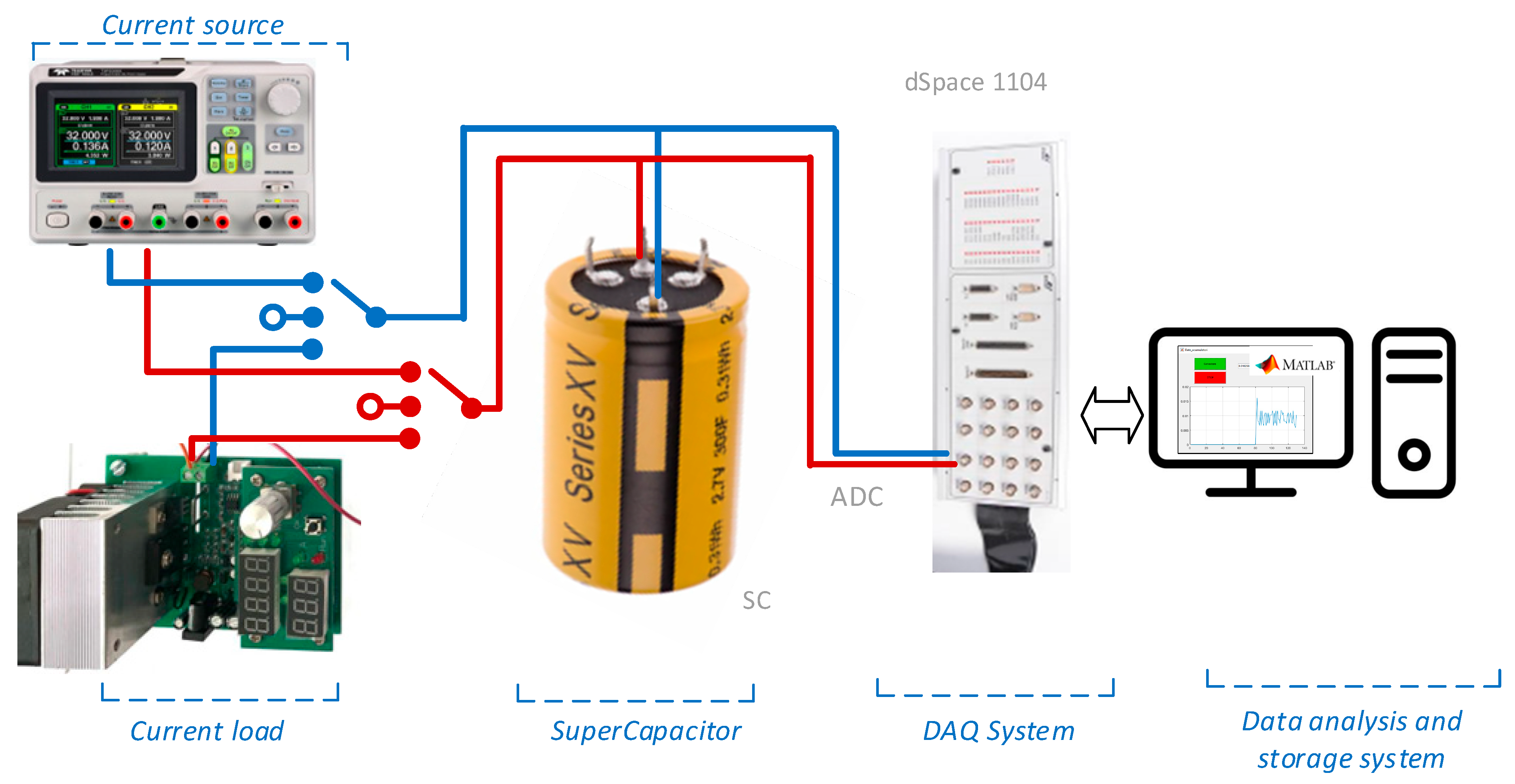 Enhancing Supercapacitor Simulation Accuracy Through A Novel Hybrid Modeling Approach