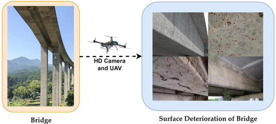Data and Knowledge-Driven Bridge Digital Twin Modeling for Smart ...