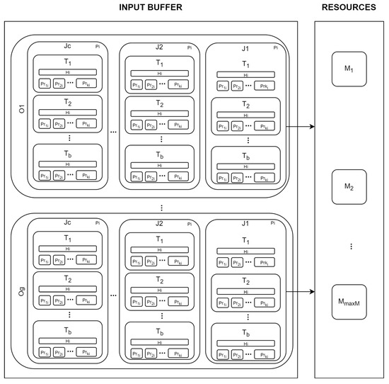 Deep Reinforcement Learning for Selection of Dispatch Rules for Scheduling of Production Systems