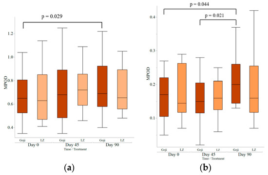 Advances in the Study of Bioactive Compounds and Nutraceutical ...