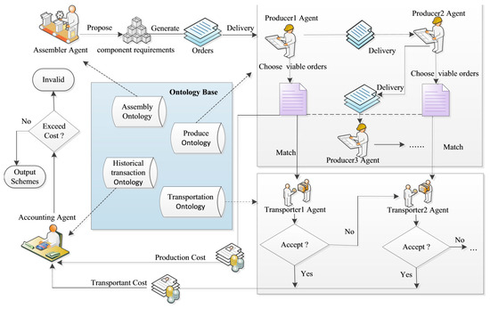 A Review of Supply Chain Resilience: A Network Modeling Perspective
